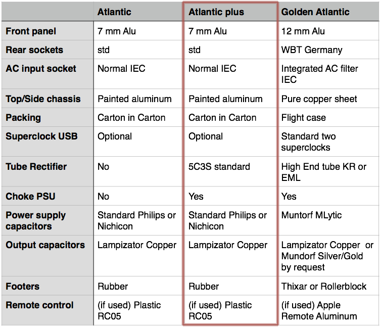 Atlantic Plus & Golden Atlantic 亞特蘭大解碼器 | XIAUDIO 拾壹音響